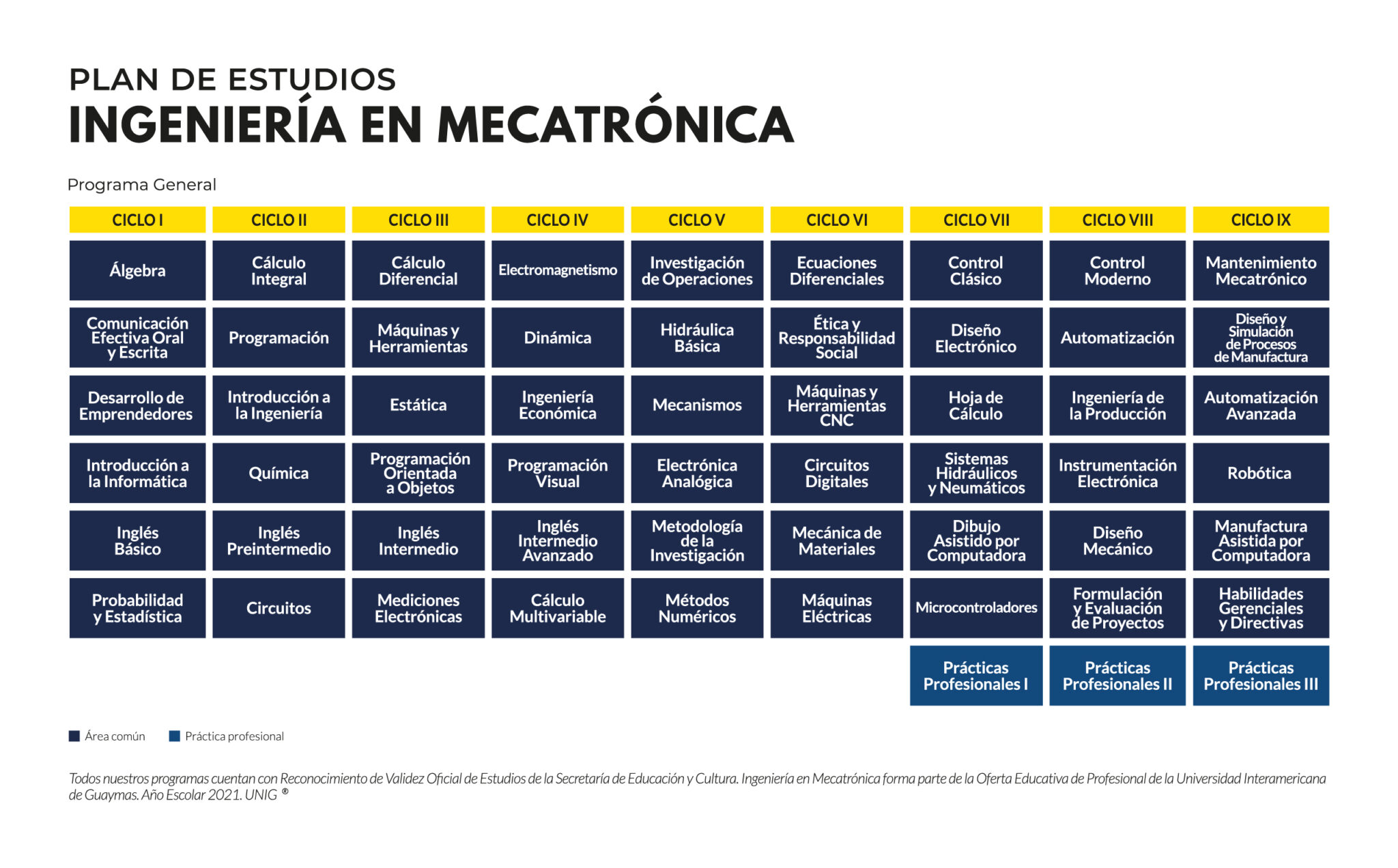 Ingeniería en Mecatrónica – UNIG