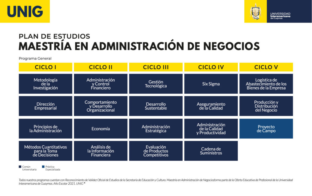 Maestría en Administración de Negocios – UNIG